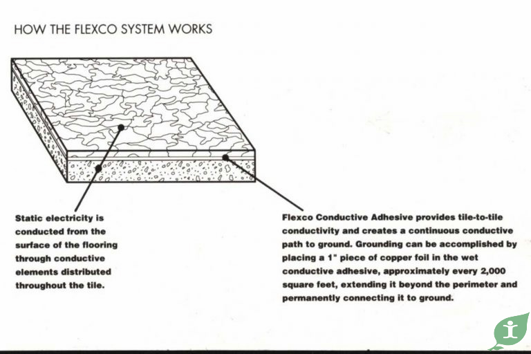 Conductive Vinyl/Tiles – Inquar Industries, Inc. Cleanroom Philippines